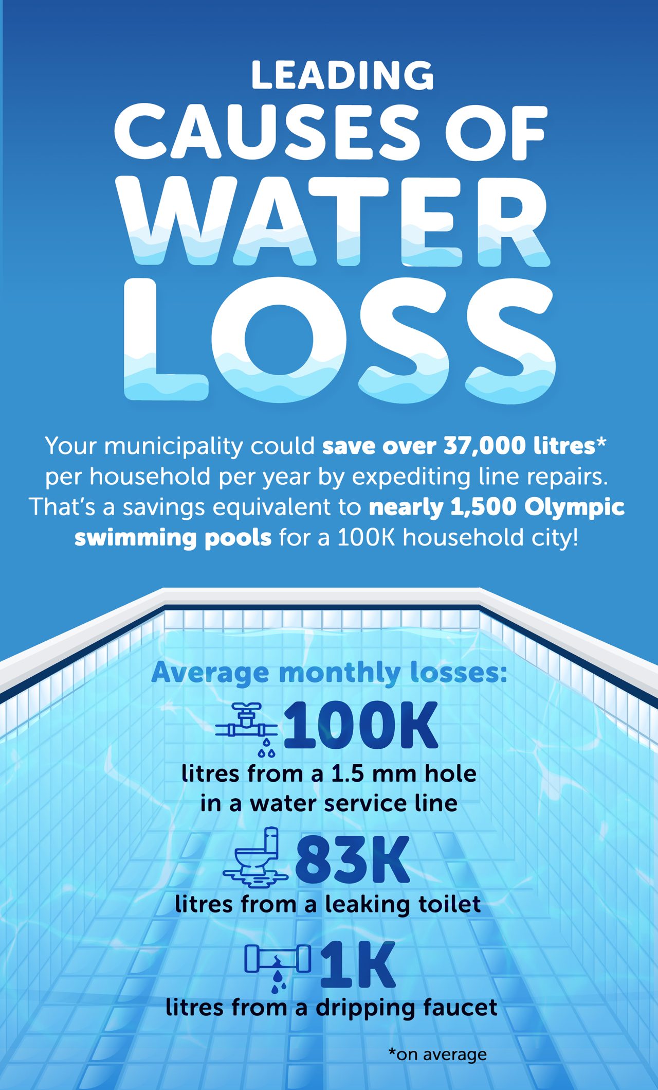 Leading Causes of Water Loss - Service Line Warranties of Canada